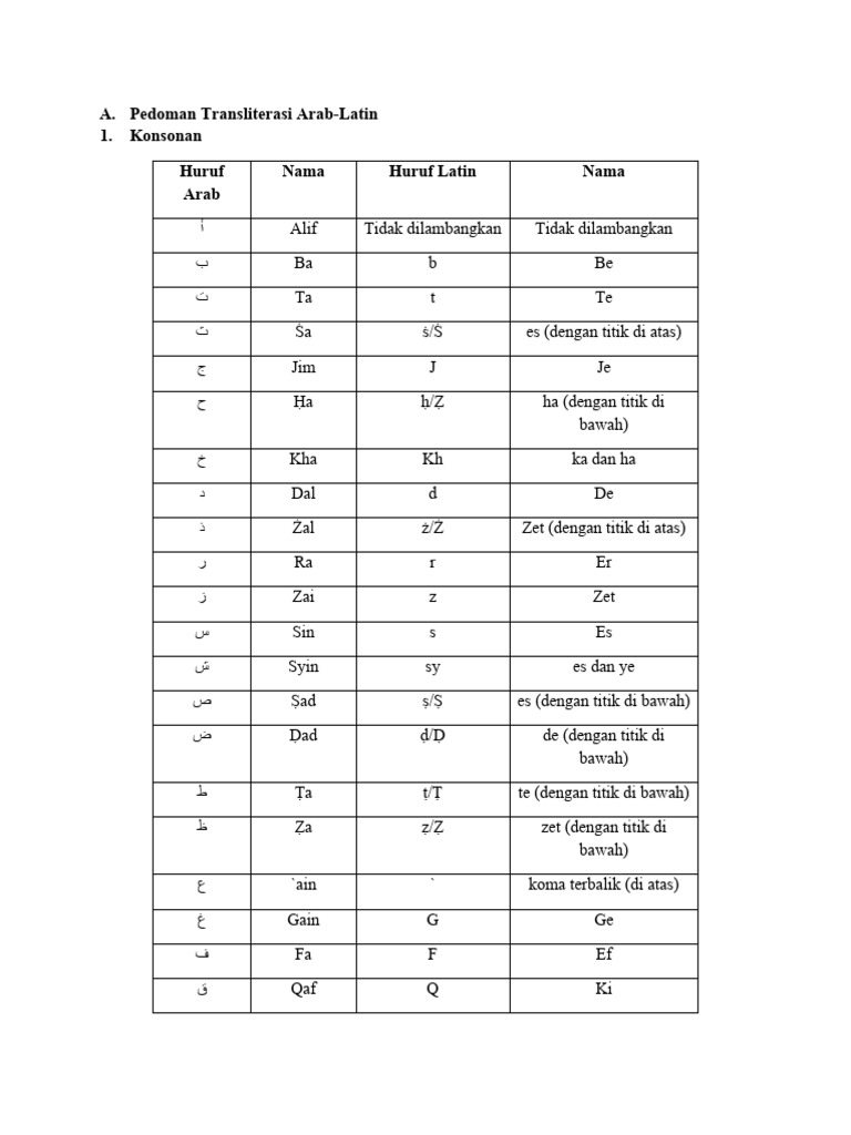 Pedoman Transliterasi Arab | PDF