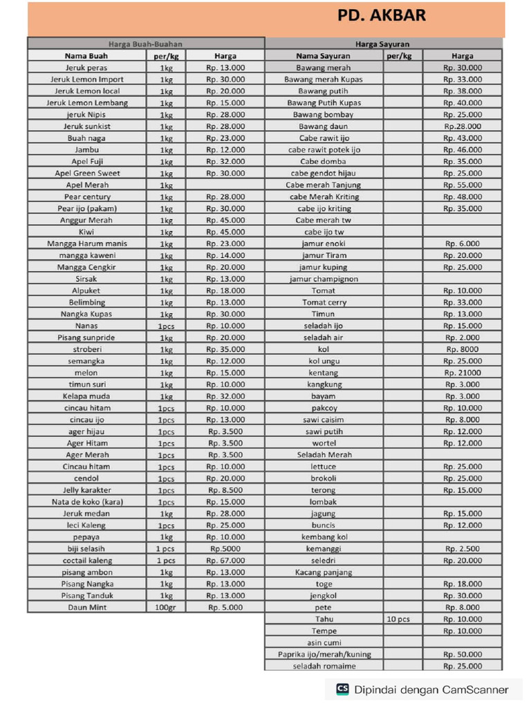 Daftar Harga Sayur | PDF