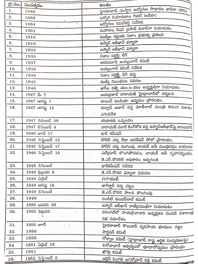 Chronology of events in Telangana Movement | PDF