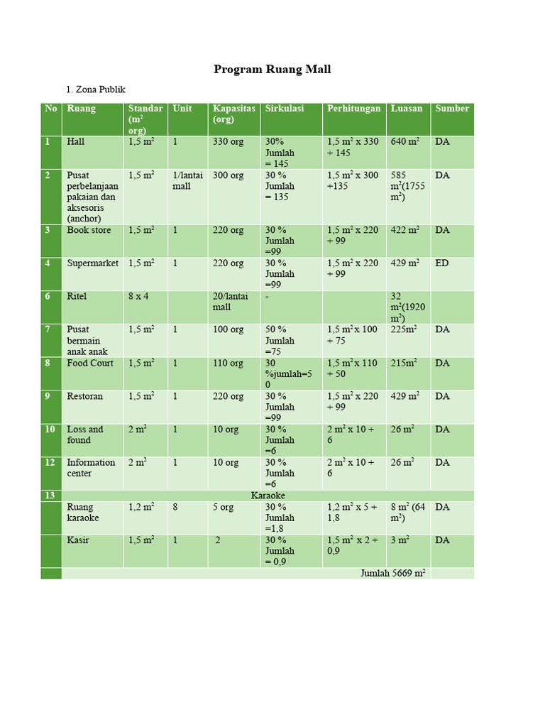Program_ruang_par_4[1] | PDF