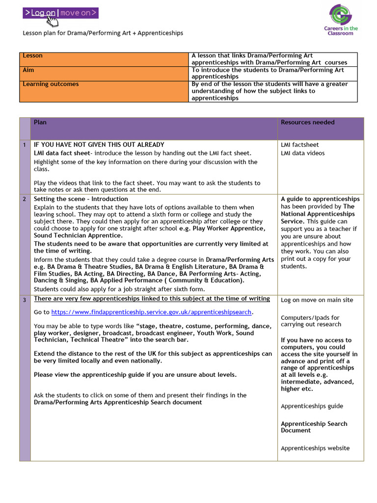 185a Lesson Plan For Drama Pa Apprenticeships | PDF | Apprenticeship | Bachelor Of Arts