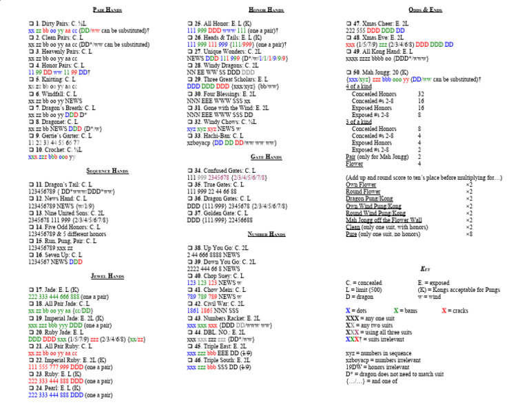 Complete Mahjong Hands Guide | PDF
