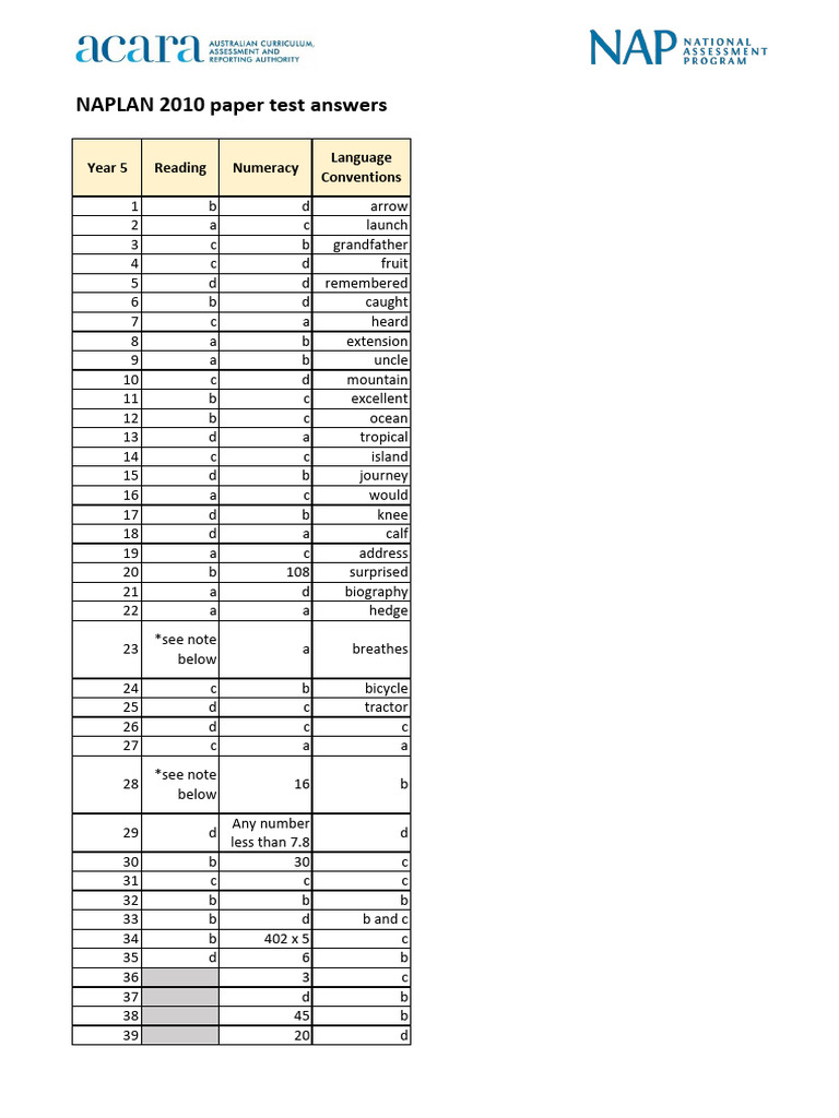 NAPLAN 2010 Year 5 Test Answers | PDF | Student Assessment And ...