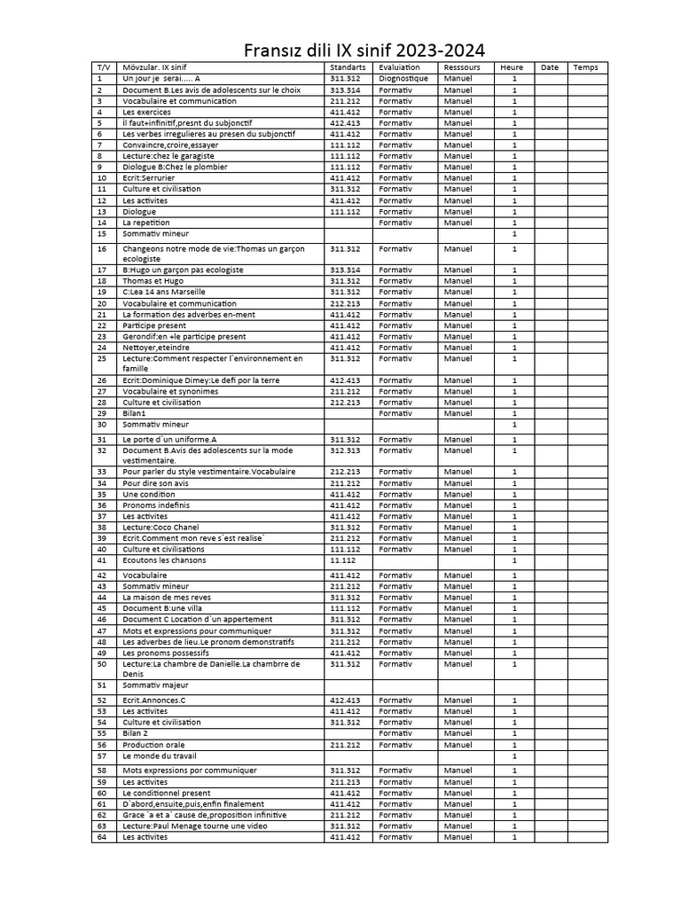 IX Sinif Proqram Hazır | PDF
