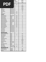 Precast Concrete - Checklist | PDF