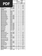 Productivity Rate Labor Chart | PDF | Masonry | Concrete