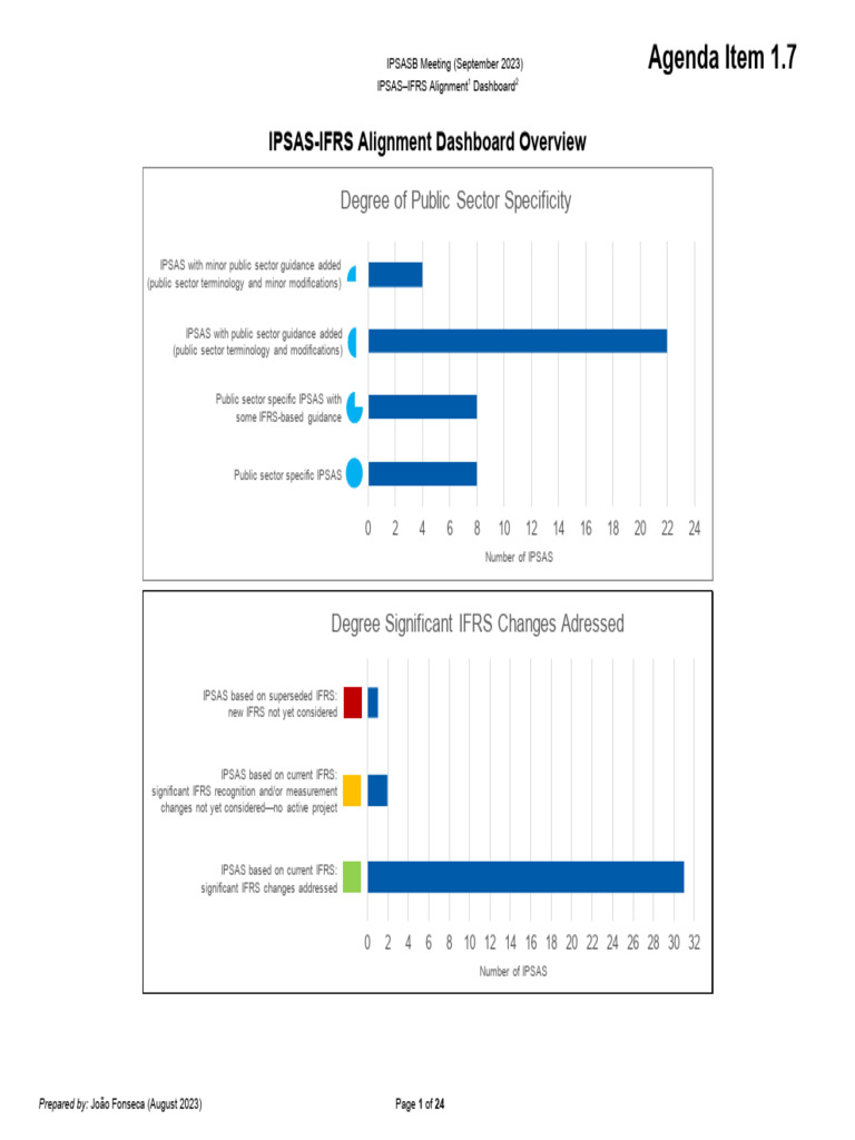 IPSAS-IFRS Alignment Dashboard | PDF | International Financial Reporting Standards | Financial ...