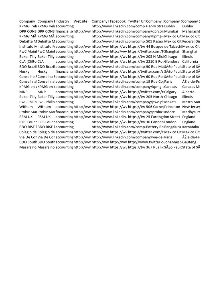 Database 3 Accounts | PDF