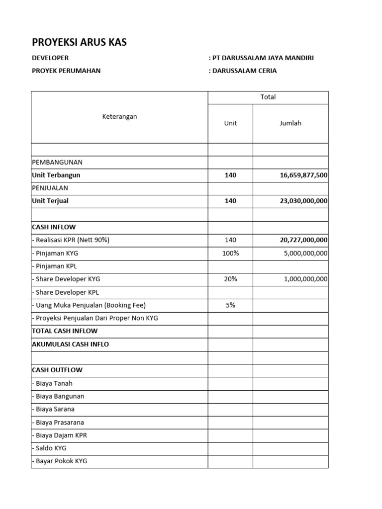 Proyeksi Tabel Cash Flow Perumahan | PDF