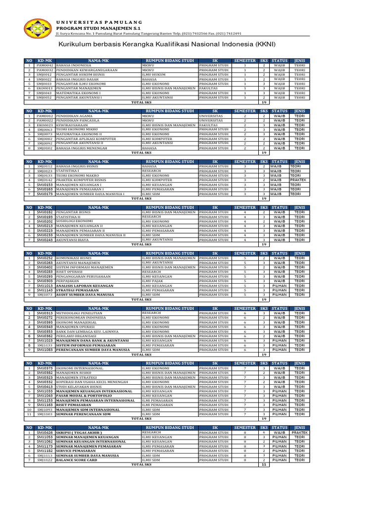 Kurikulum Kkni Fix | PDF