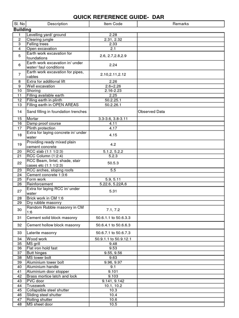 Quick Reference Items of Work | PDF