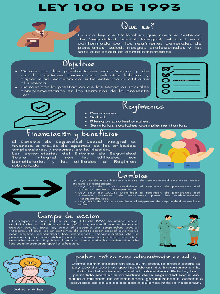 Infografia Ley 100 de 1993 | PDF | Pensión | Economias