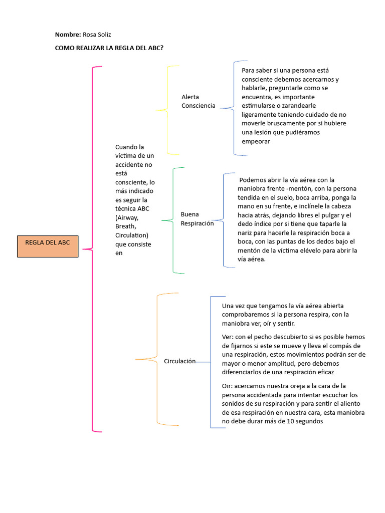 Cómo aplicar la regla del ABC | PDF