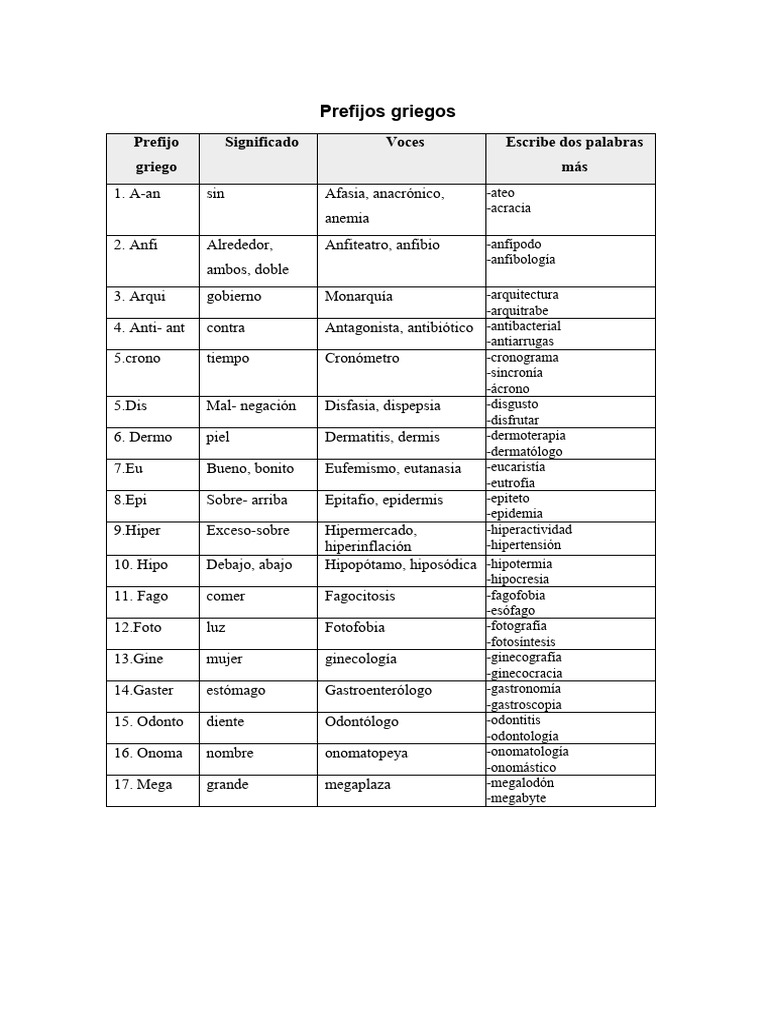 Prefijos Griegos Sem 1 | PDF