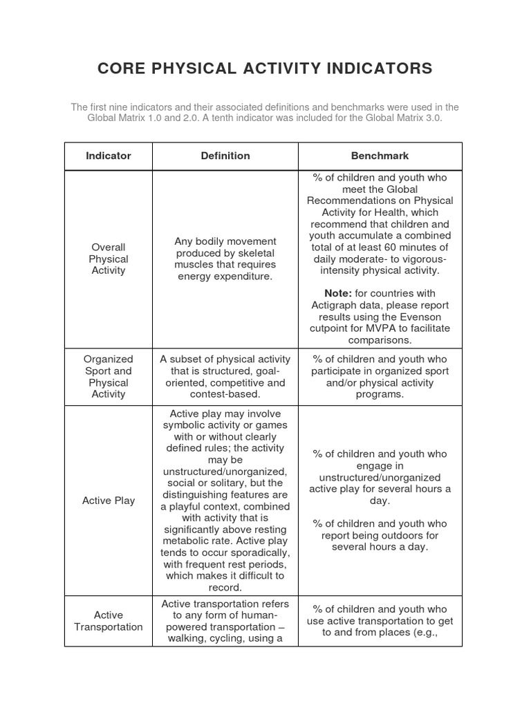 Core Indicators of Youth Physical Activity | PDF | Sedentary Lifestyle