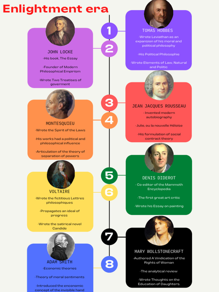 Enlightment Era | PDF