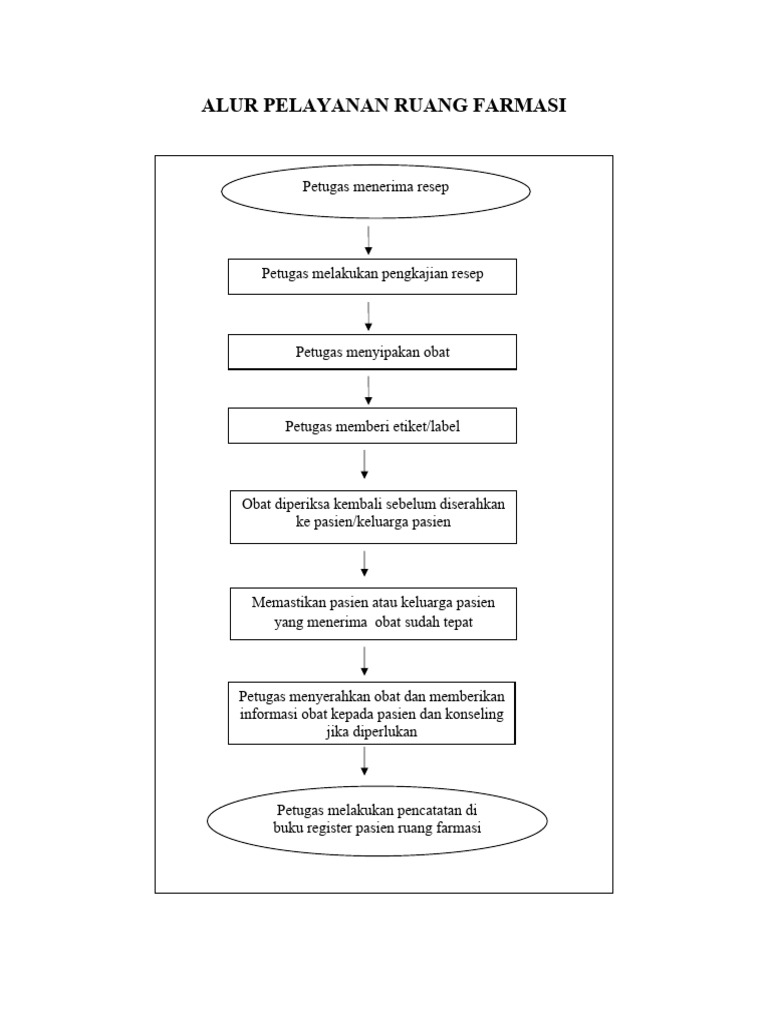 Alur Pelayanan Ruang Farmasi Pdf