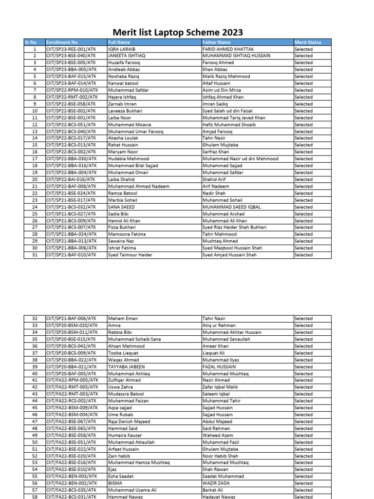 Laptop List | PDF