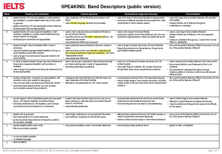 Speaking Band Descriptor | PDF | Vocabulary | Speech