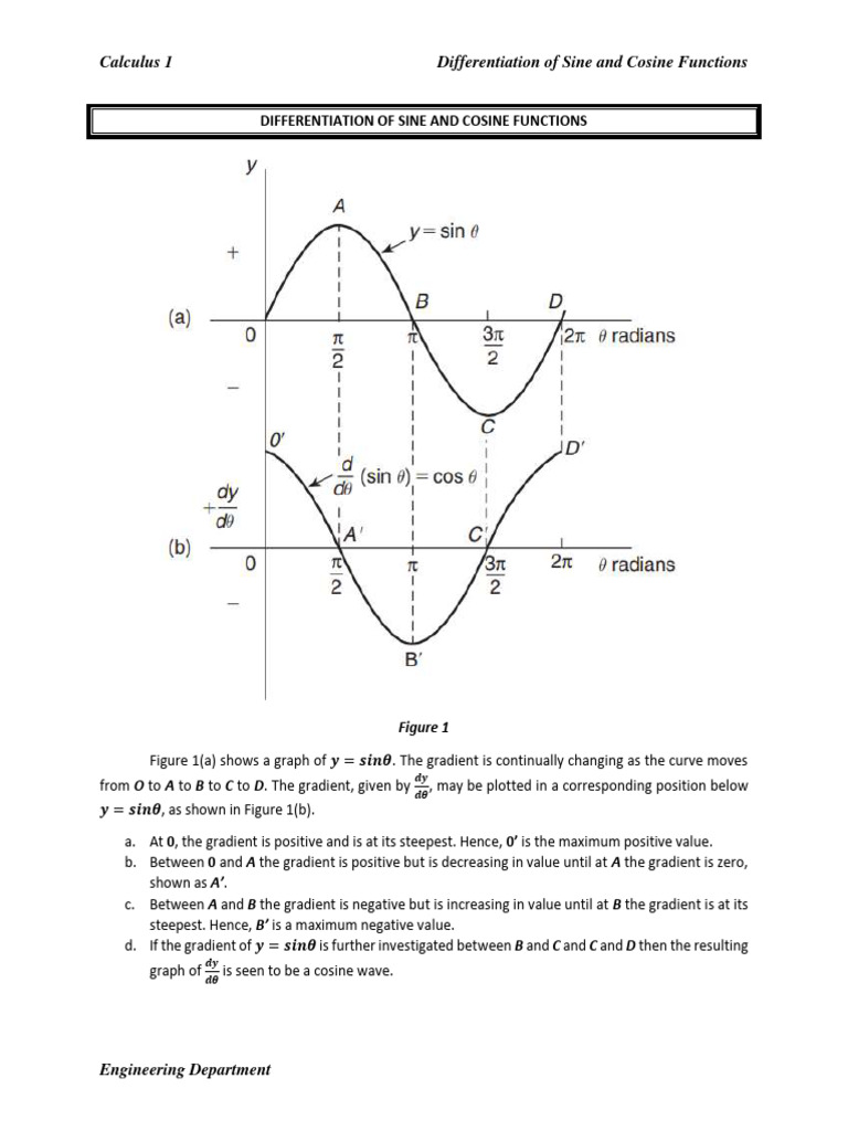 Differentiation Of Sine And Cosine Functions Pdf Calculus Functions And Mappings