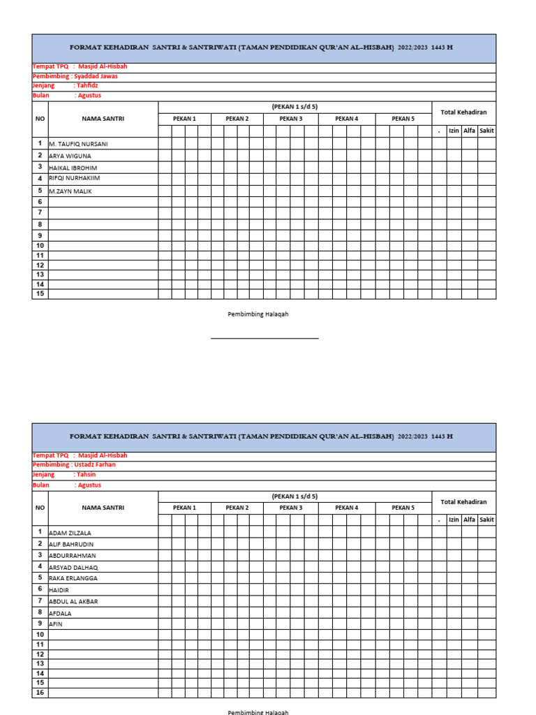 Format Absensi, Nilai Karakter, Mutaba'ah Santri TPQ (AutoRecovered) (AutoRecovered) | PDF