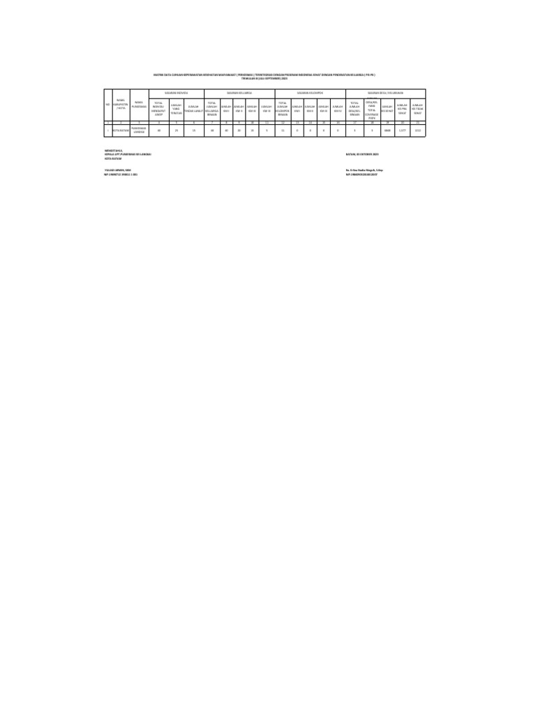 MATRIK PERKESMAS 2023 TRIWULAN Lli (1) - 1 | PDF