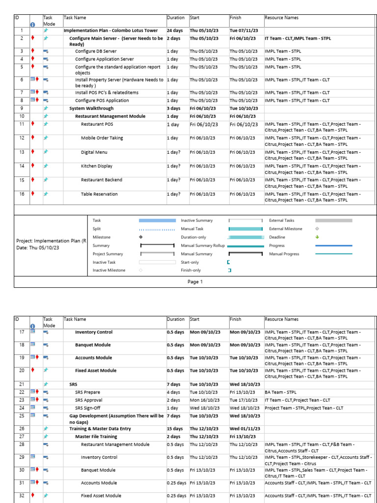 Implementation Plan - Colombo Lotus Tower (Revised 2) | Download Free PDF | System Software ...