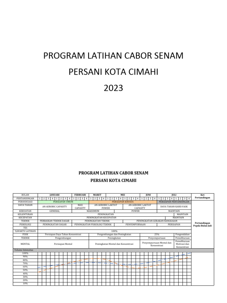 Program Latihan Popda Cabor Senam 2022 | PDF