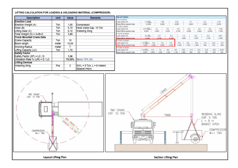 Rigging Plan Loading & Unloading Material | PDF