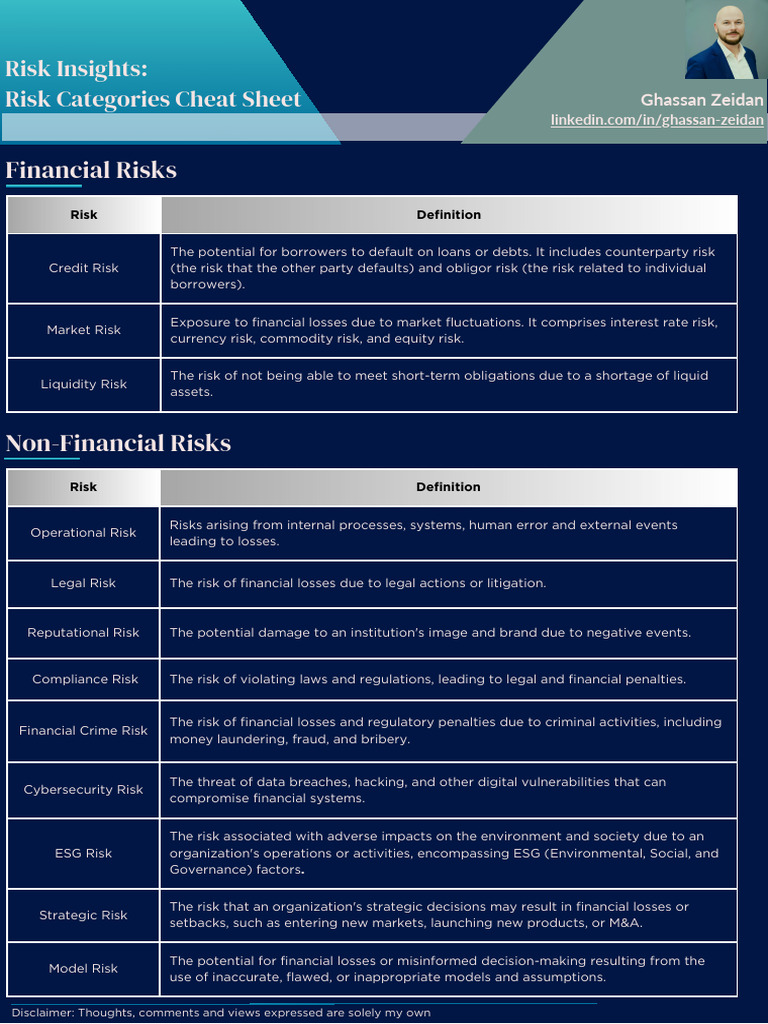 Risk Categories Cheat Sheet 1697600254 | PDF | Risk | Operational Risk