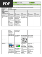 Mga Batas Trapiko-2 | PDF