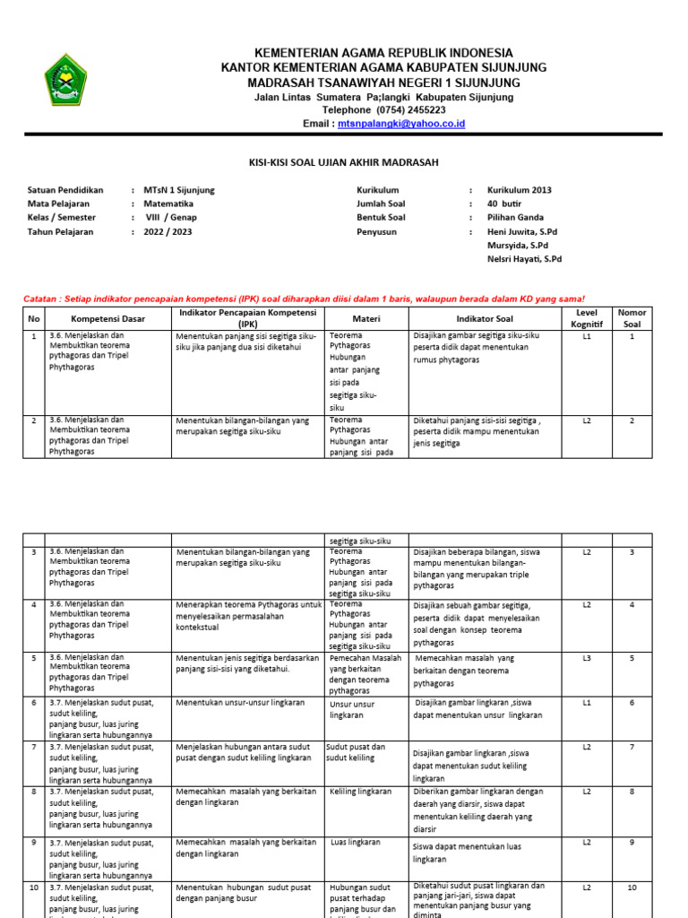 Kisi2 MTK Viii-2 2022-2023 | PDF