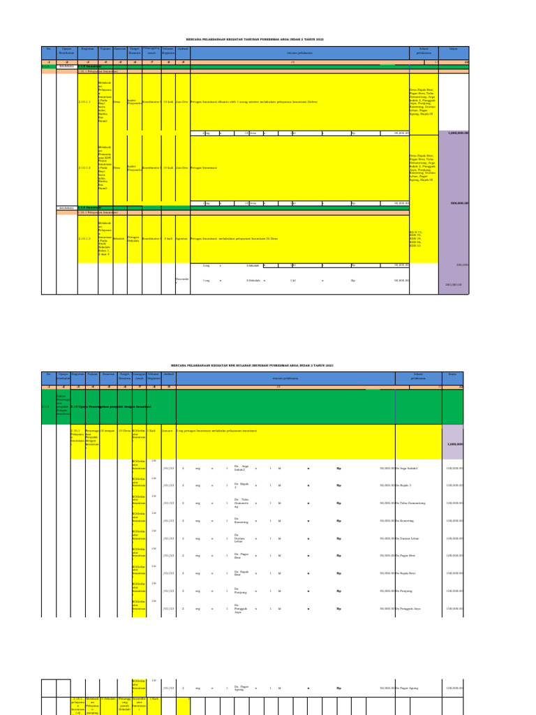 Ruk, RPK Tahunan, RPK Bulanan Imunisasi | PDF
