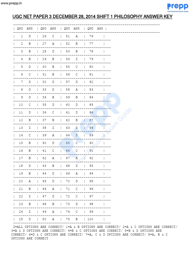 2014 - p3 - Dec - Answer Key | PDF | Teaching Methods & Materials