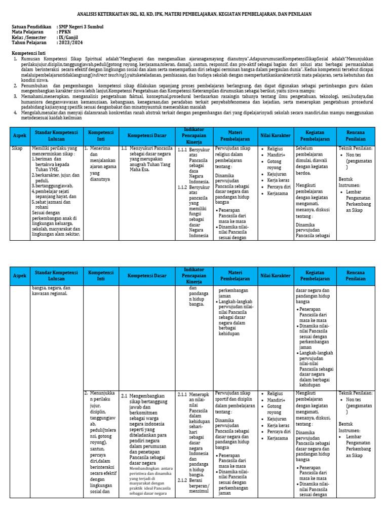Analisis Keterkaitan SKL-KI-KD | PDF