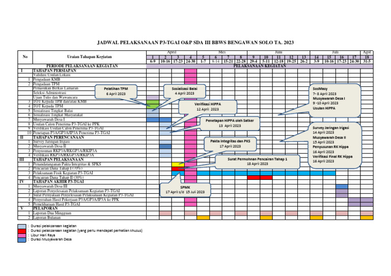 Jadwal Pelaksanaan P3TGAI 2023 OP3 Madiun Final | PDF