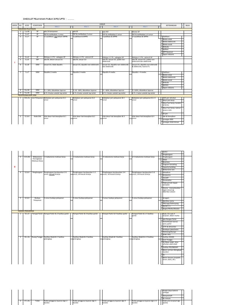 Checklist Form 02 PELAYANAN PUBLIK | PDF