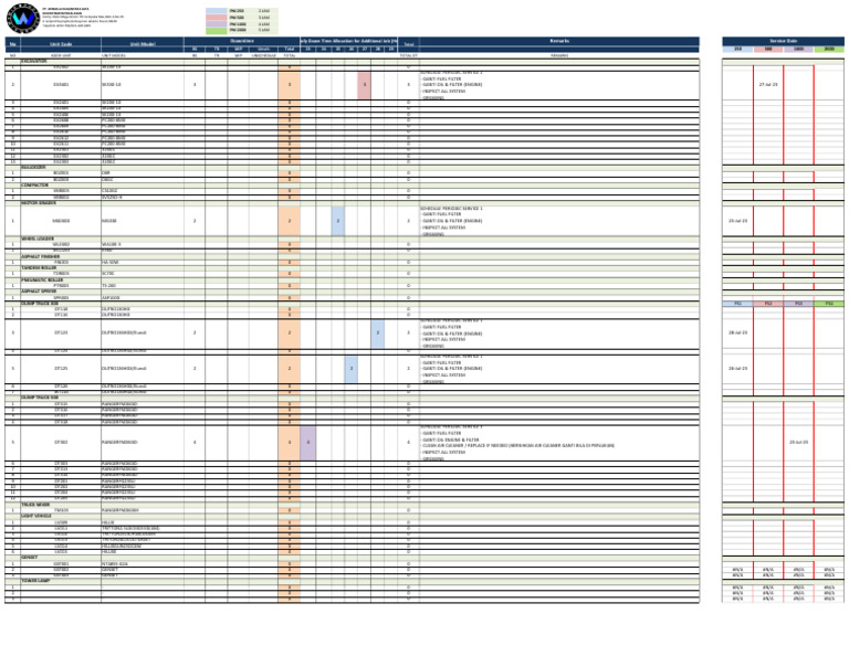 Contoh Planning Service Alat Berat | PDF