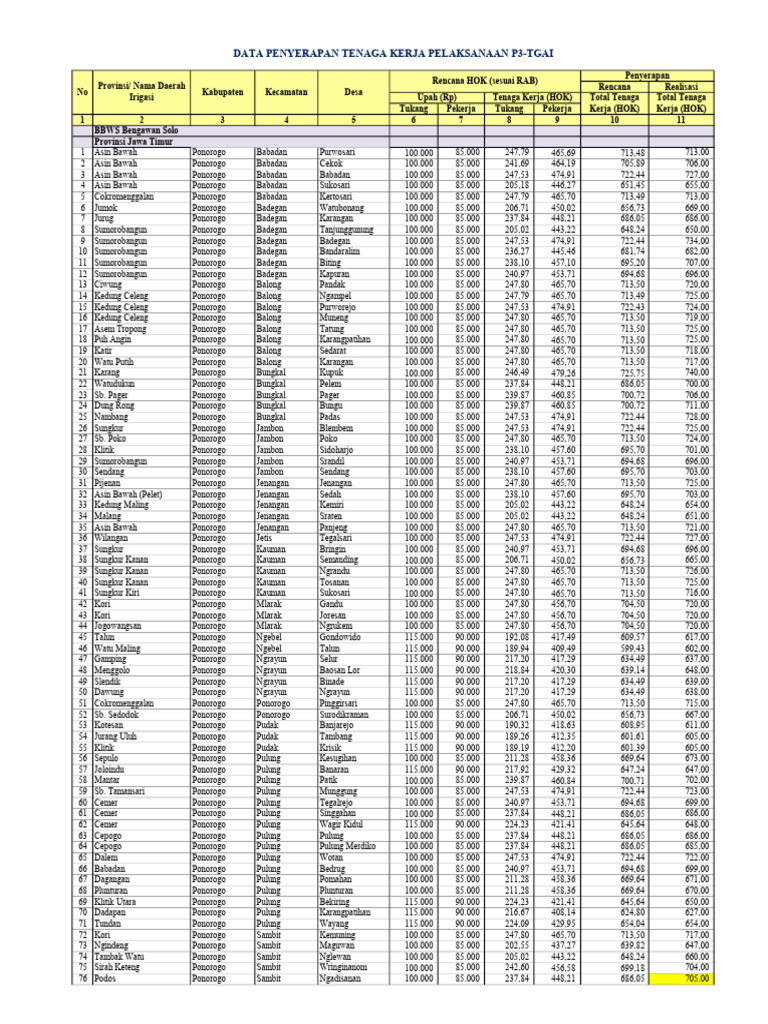 Data Progres Serpan Hok | PDF