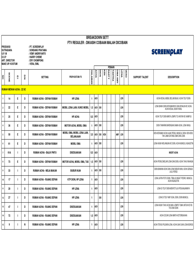 Breakdown FTV - Dikasih Cobaan | PDF