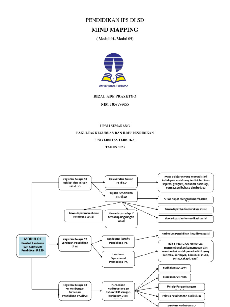 MIND MAPPING Pendidikan IPS Di SD | PDF
