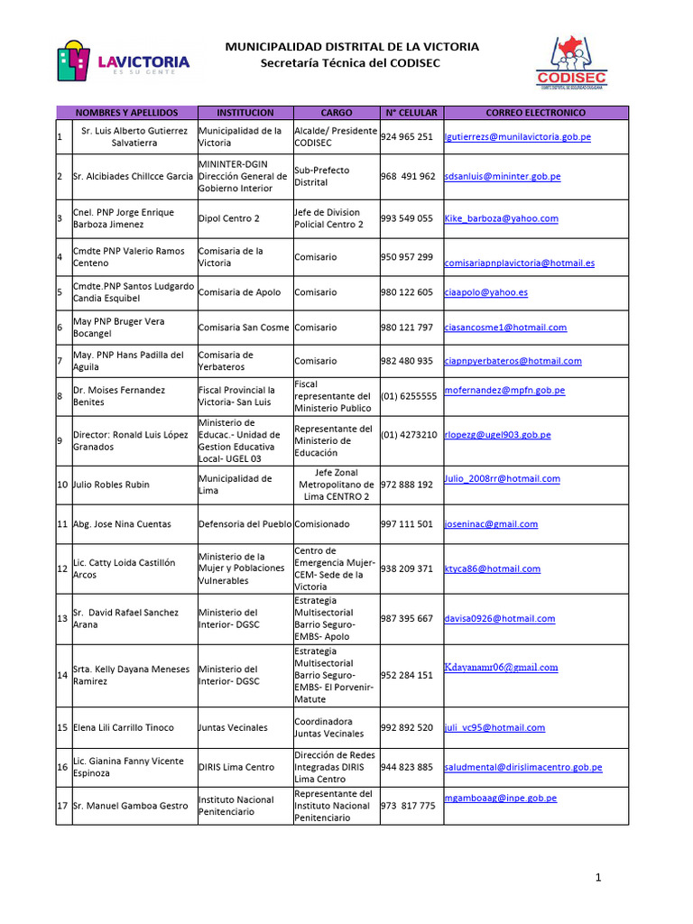 Directorio Miembros Codisec - Diciembre 2021 | PDF