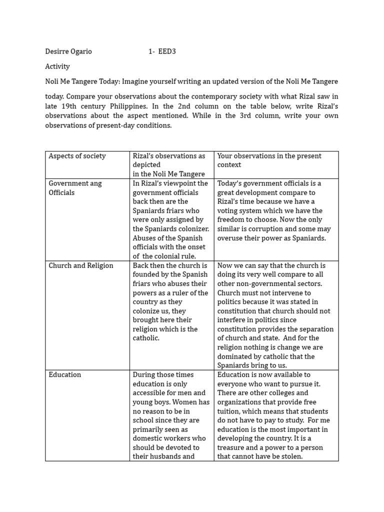 Rizal Activity | PDF