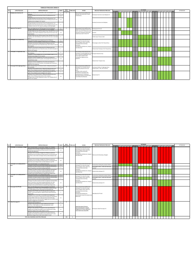 Timeline Persiapan Lomba 5S | PDF