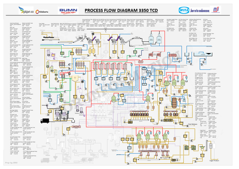 Visio-PFD Asembagus Plan B Rev1 | PDF | Energy Technology | Chemical Engineering