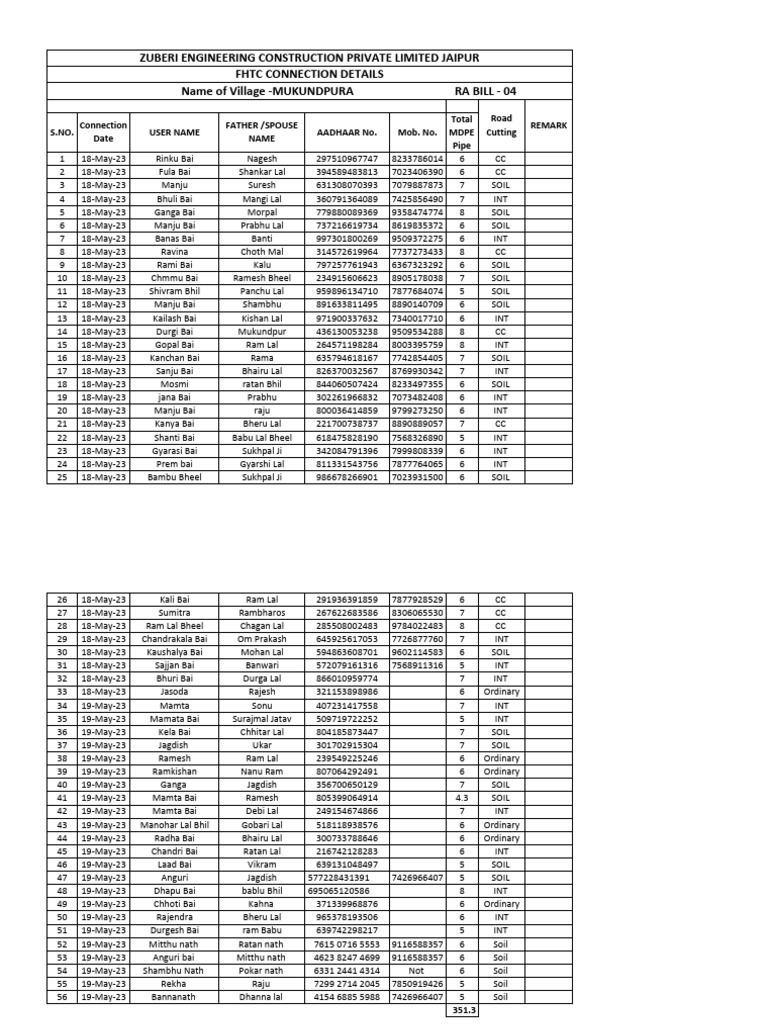 Mukundpura Revised FHTC Connection Detail Ra - 15 | PDF