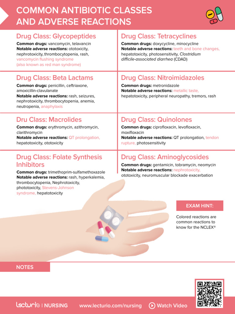 Nursing CS Common Antibiotics | PDF