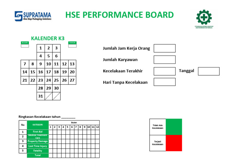 HSE Performance Board | PDF