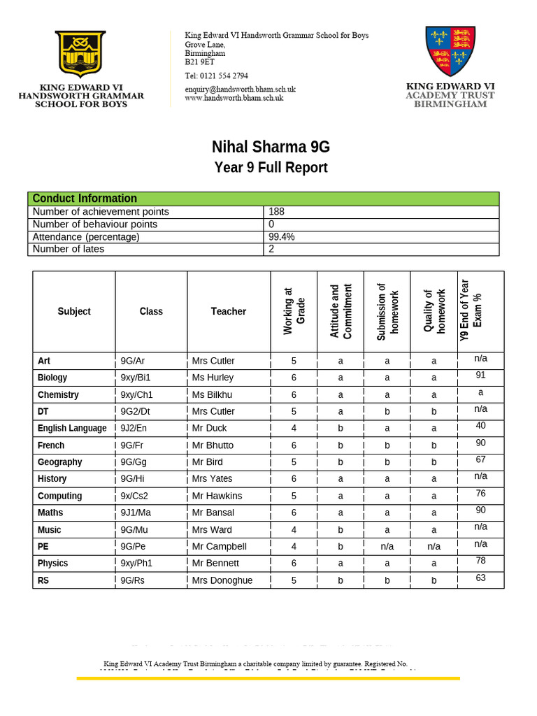 Nihal Sharma | PDF | Homework | Schools