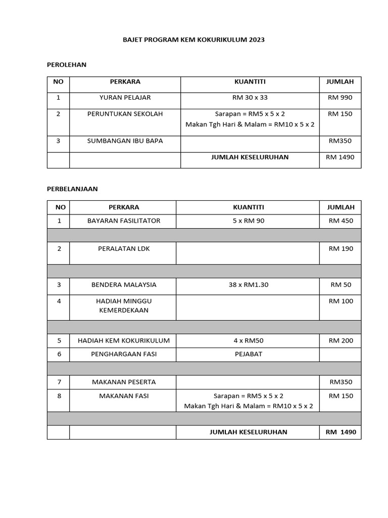 Bajet Program Kem Kokurikulum 2023 | PDF